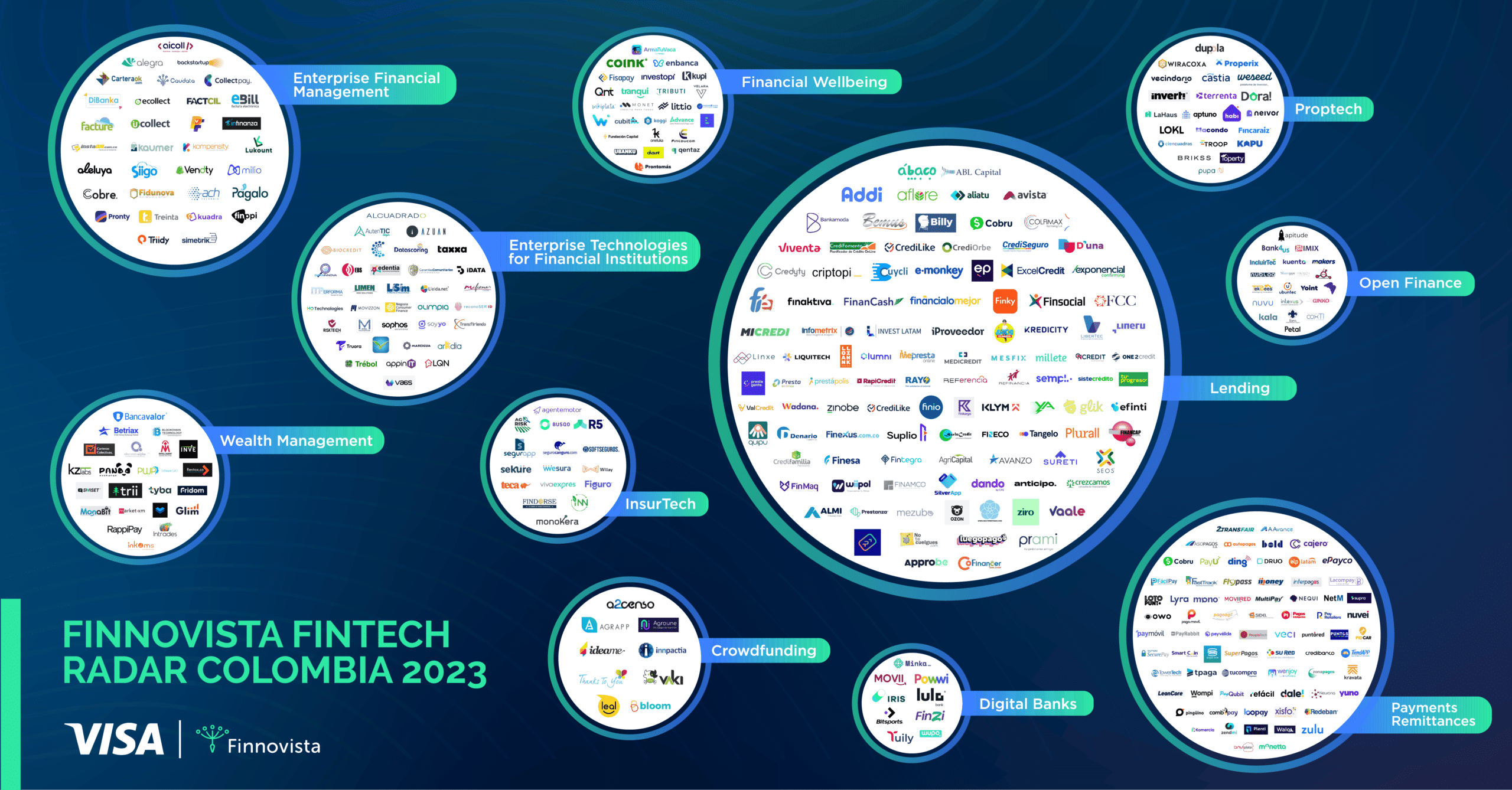 FinTech ¿Qué son y cómo funcionan? » iKiwi.co