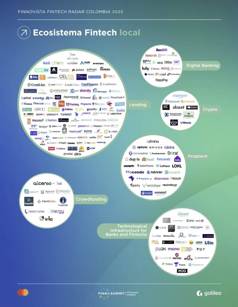 FinTech ¿Qué son y cómo funcionan? » iKiwi.co